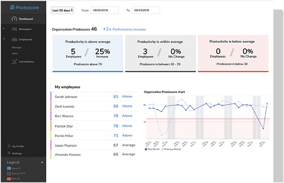 How Prodoscore Works - Prodoscore