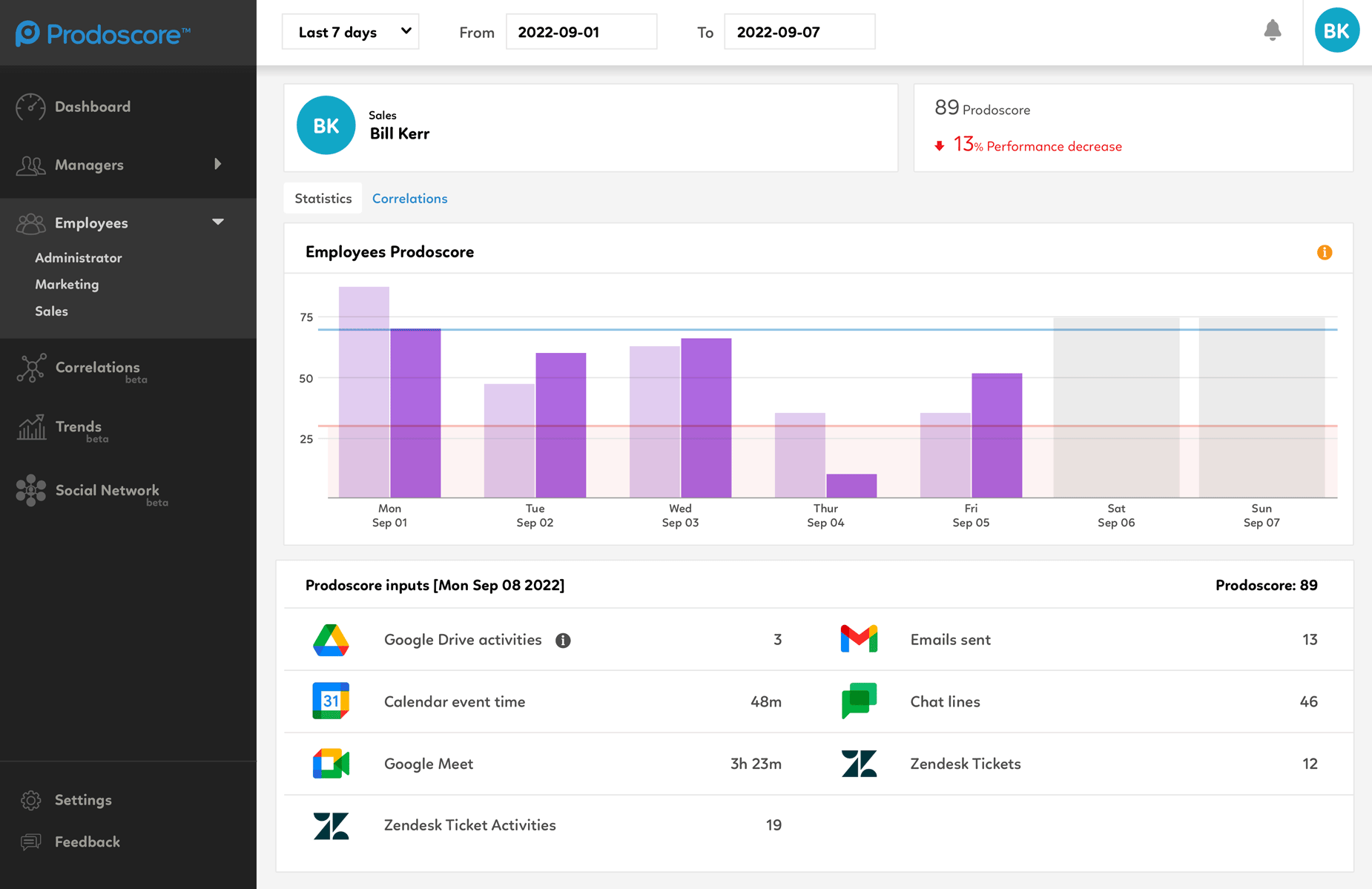 Zendesk - Prodoscore
