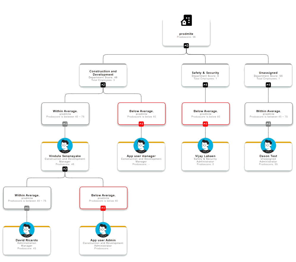 Benefits - Prodoscore