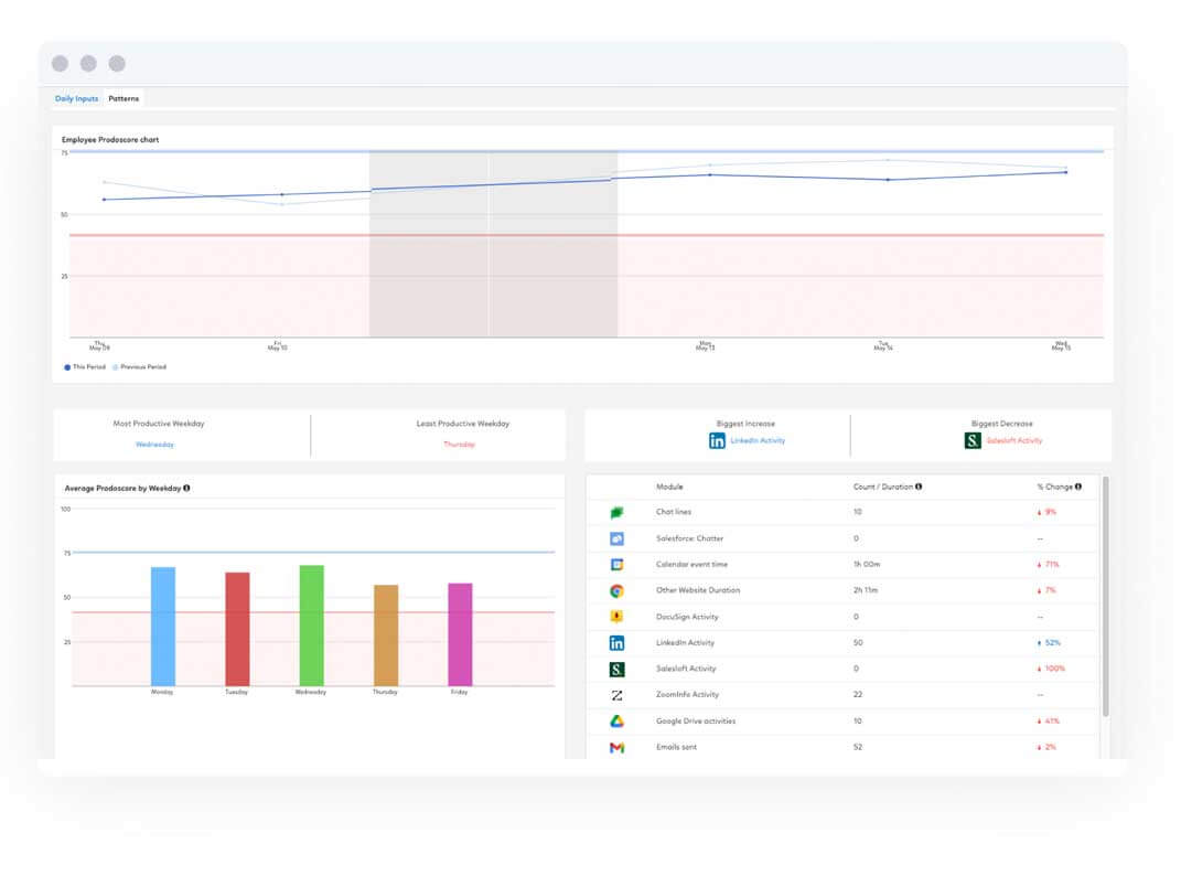 Employee Monitoring and Tracking Software | Prodoscore