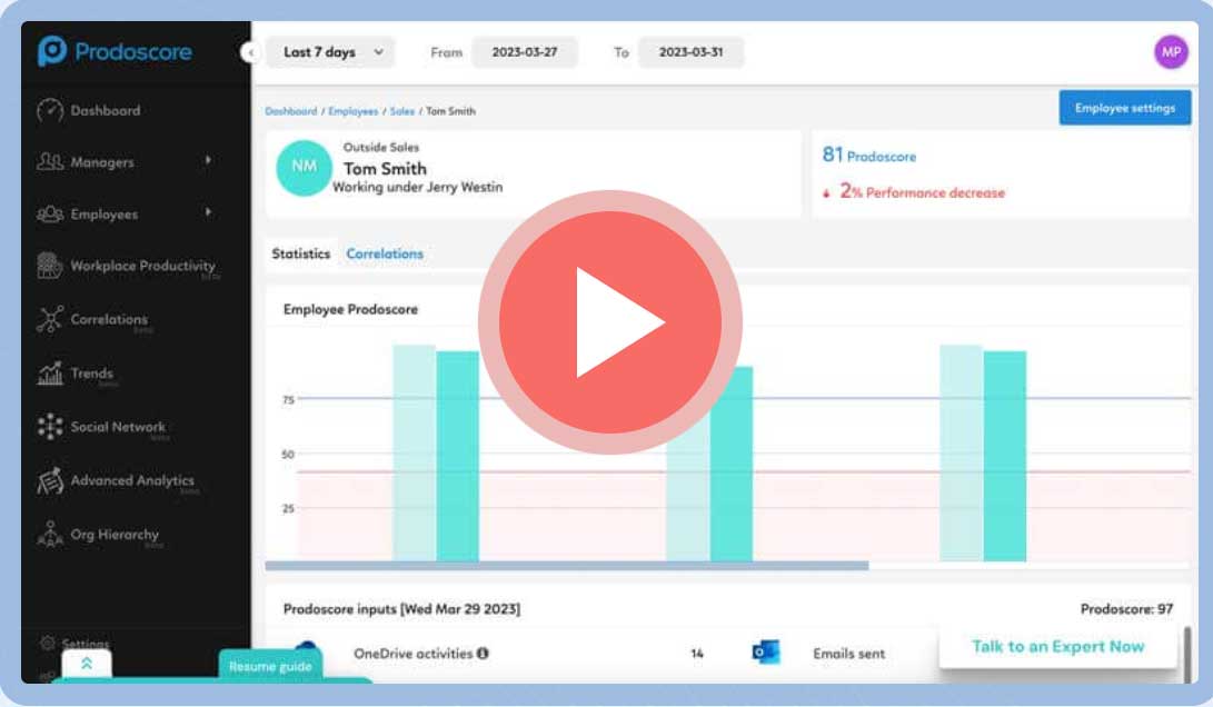 How Prodoscore Works: Enhance Productivity & Performance