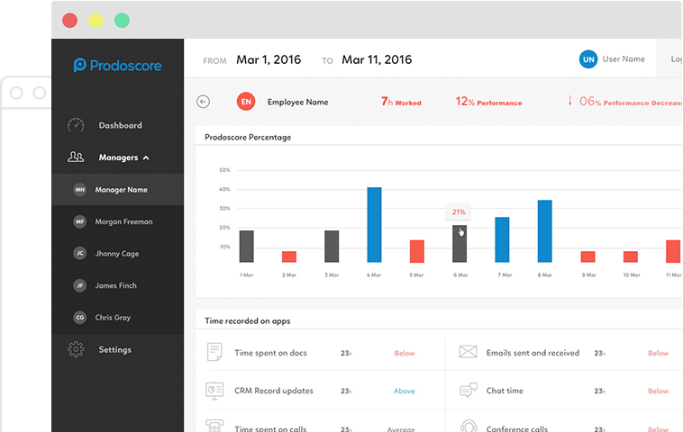 Measure Employee Productivity with Prodoscore